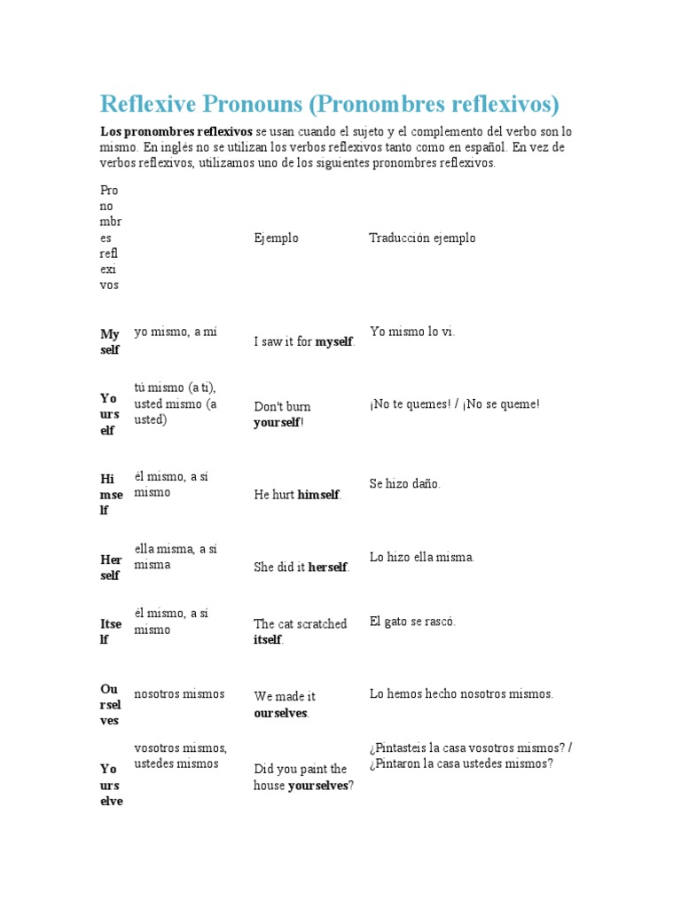 Pronombres Reflexivos | PDF | Filología | Artes del lenguaje y disciplina