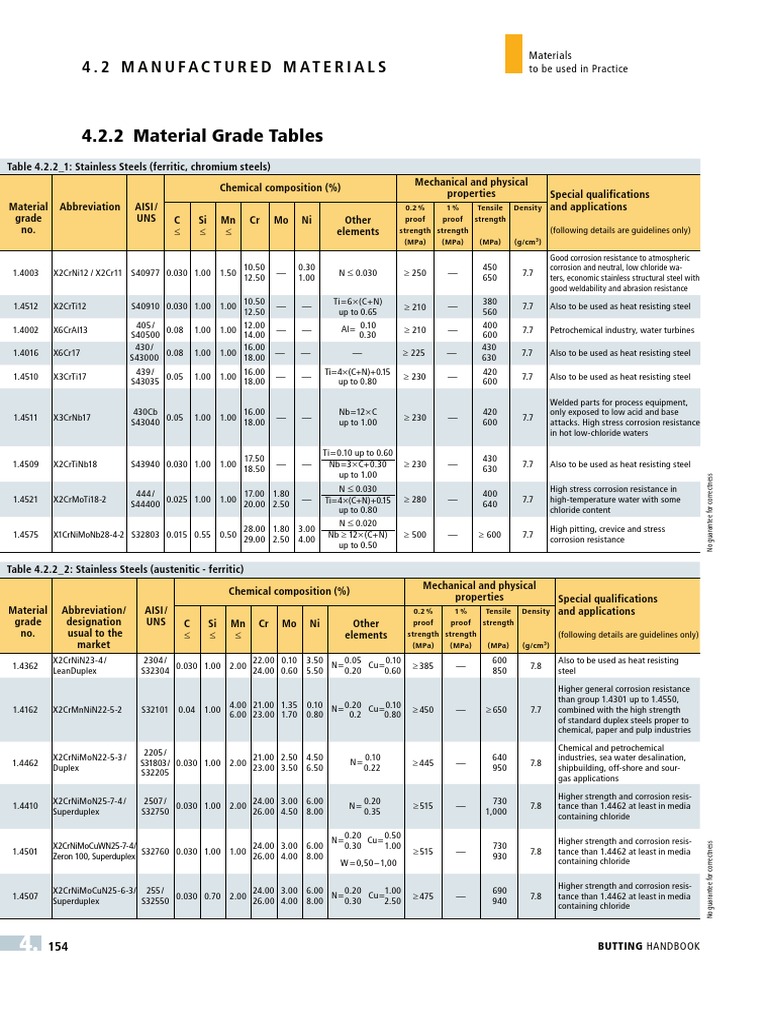 Material Equivalent | Strength Of Materials | Pascal (Unit)