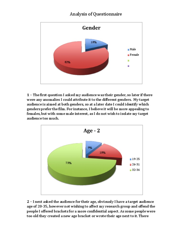 Analysis of Questionnaire | Download Free PDF | Gender | Gender Studies