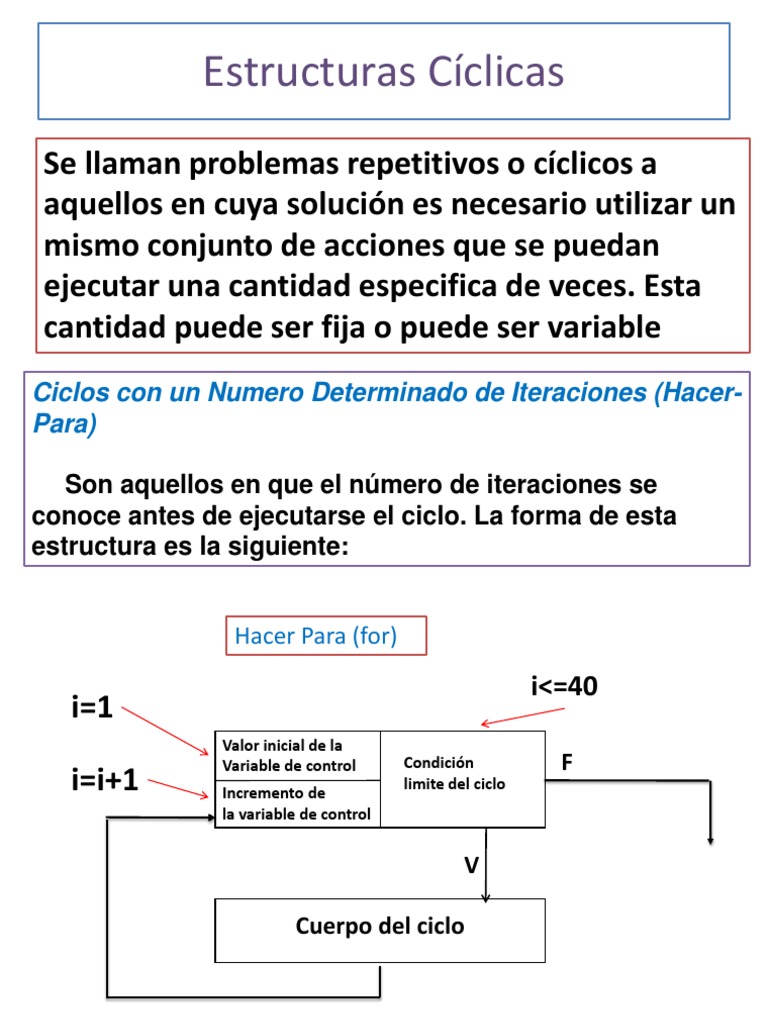 Estructuras Cíclicas | PDF
