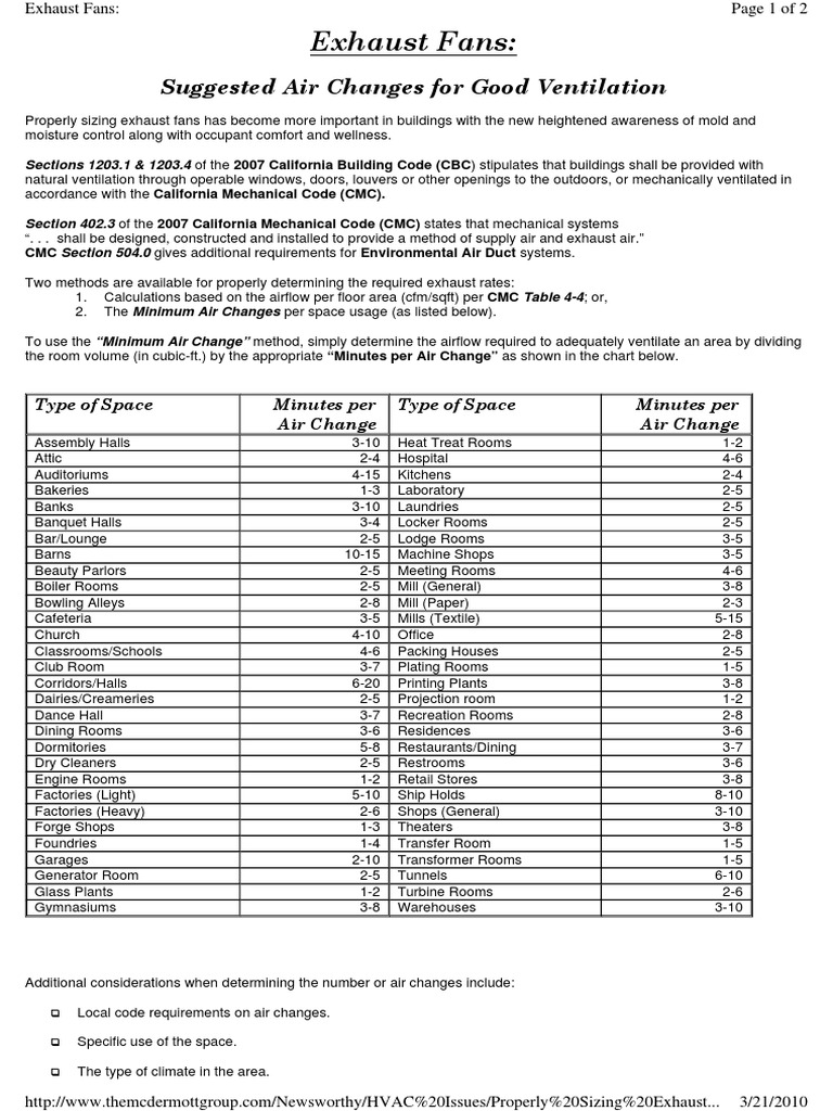 Air Change Rates | Ventilation (Architecture) | Building