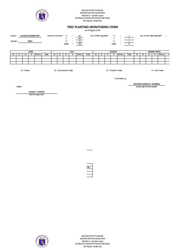 Tree Planting Monitoring Form: Alunan Elementary First 3 | PDF ...