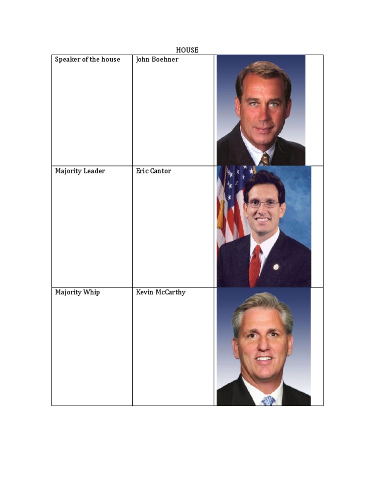 House Leadership Overview 2023 | PDF