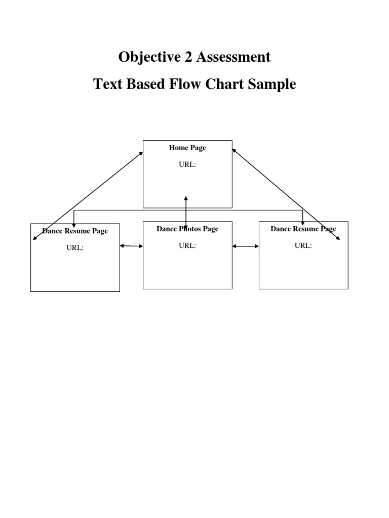 Blank Workflow Chart | PDF