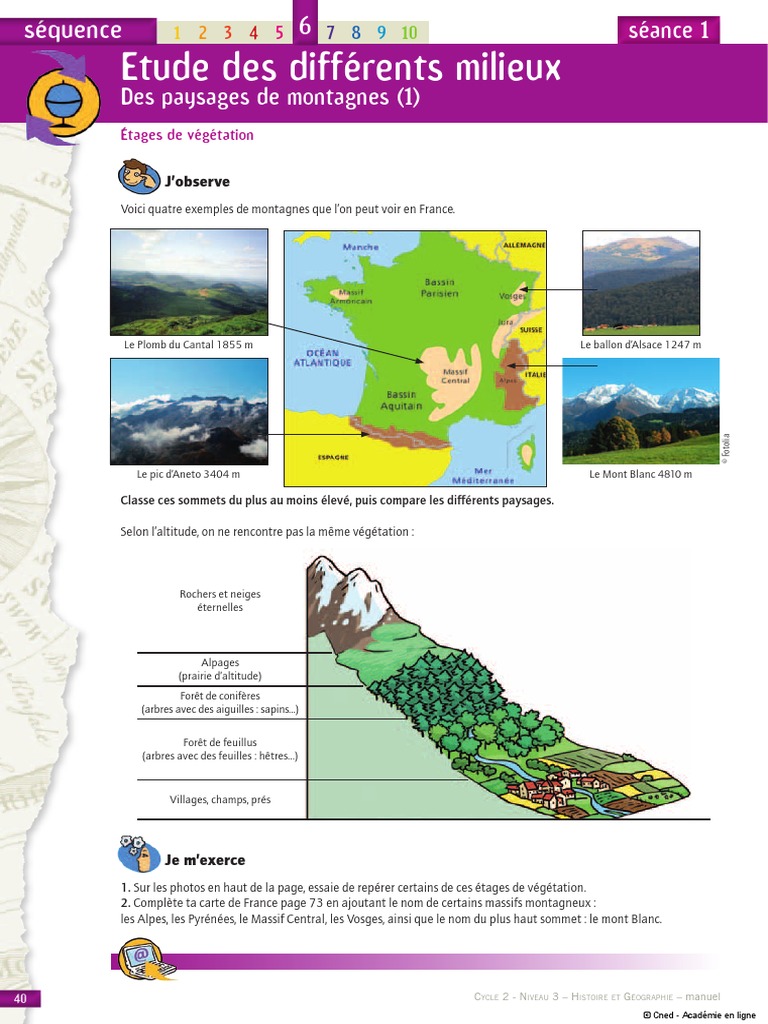 Histoire-Géographie CE1 | Montagnes | Côte