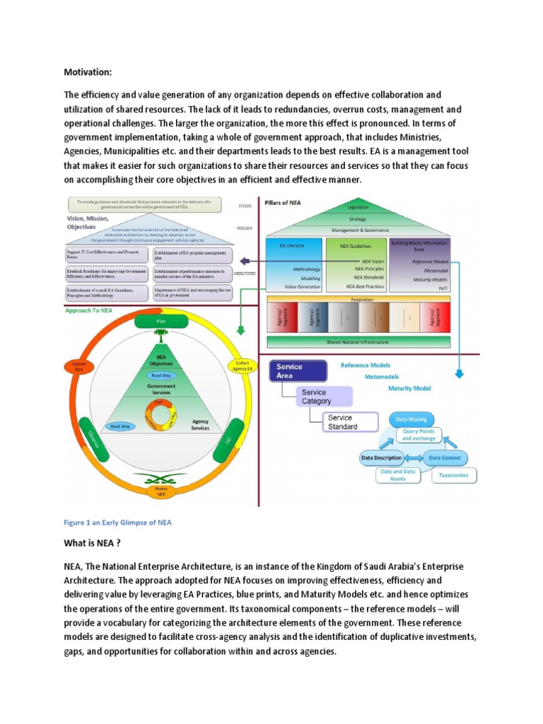 Motivation:: Figure 1 An Early Glimpse of NEA | PDF | Enterprise ...