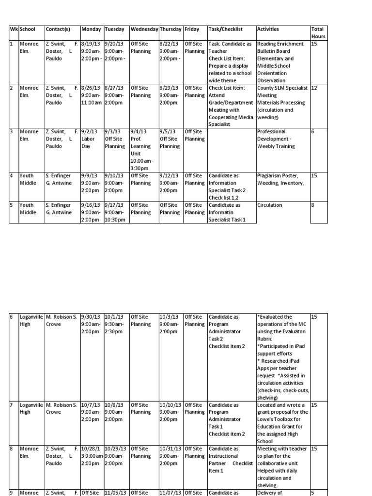 Practicum Hours Log | PDF | Teaching | Pedagogy