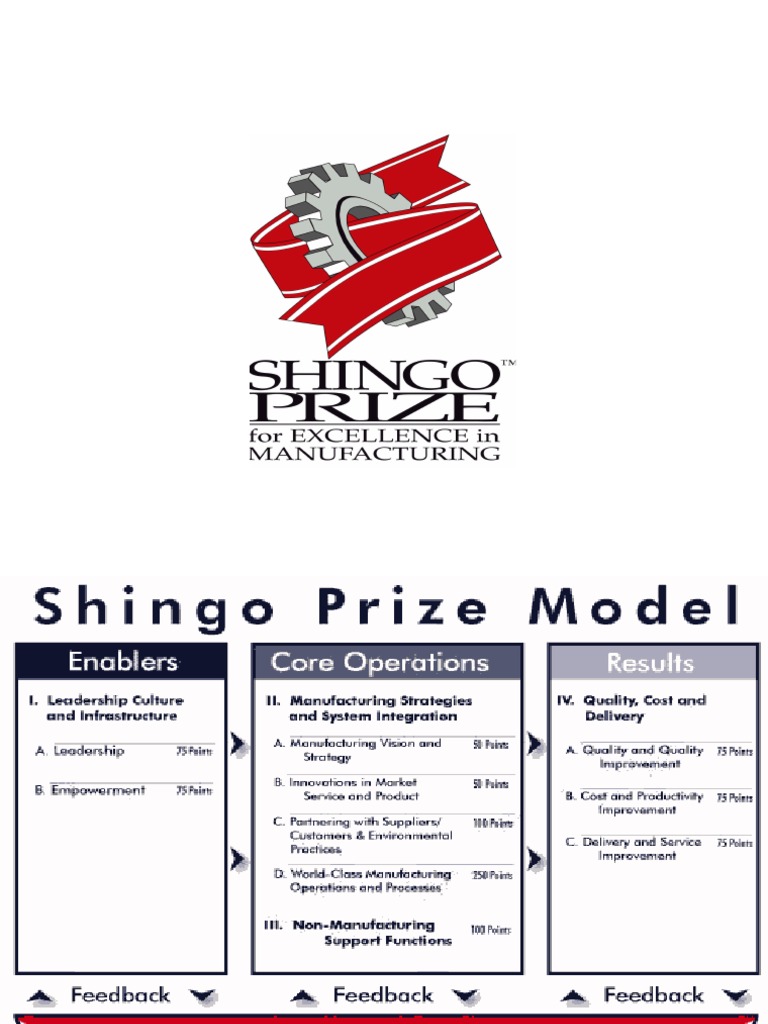 Shingo Prize | PDF | Empowerment | Innovation