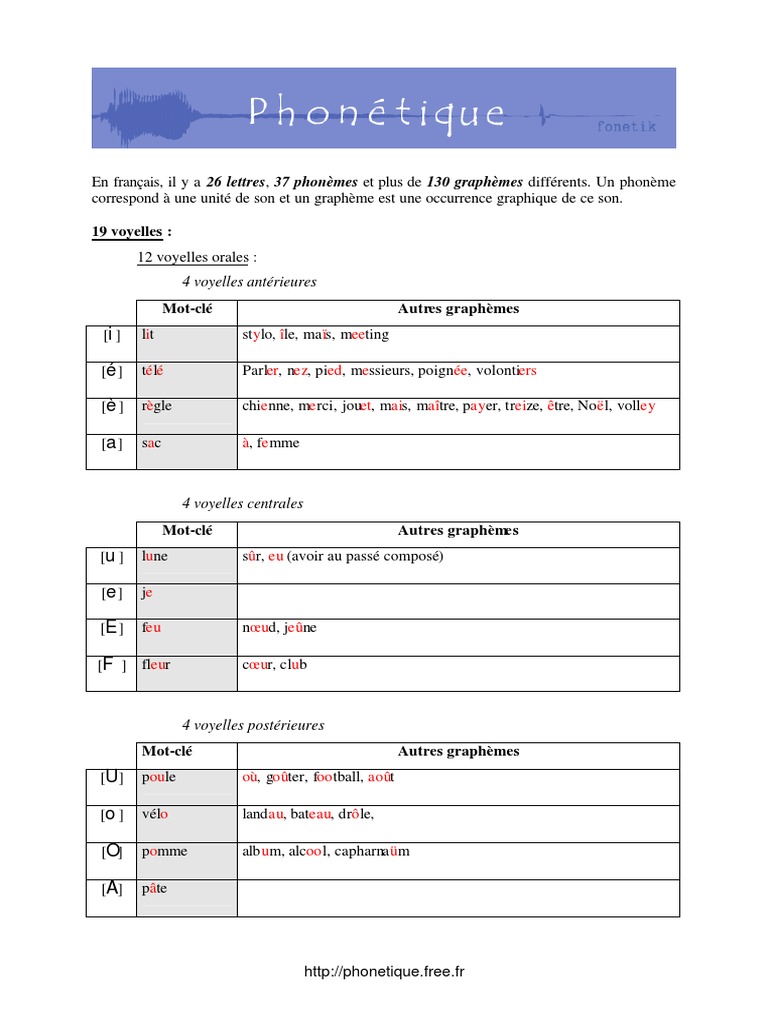 French Phonetique | PDF | Phonétique | Communication orale