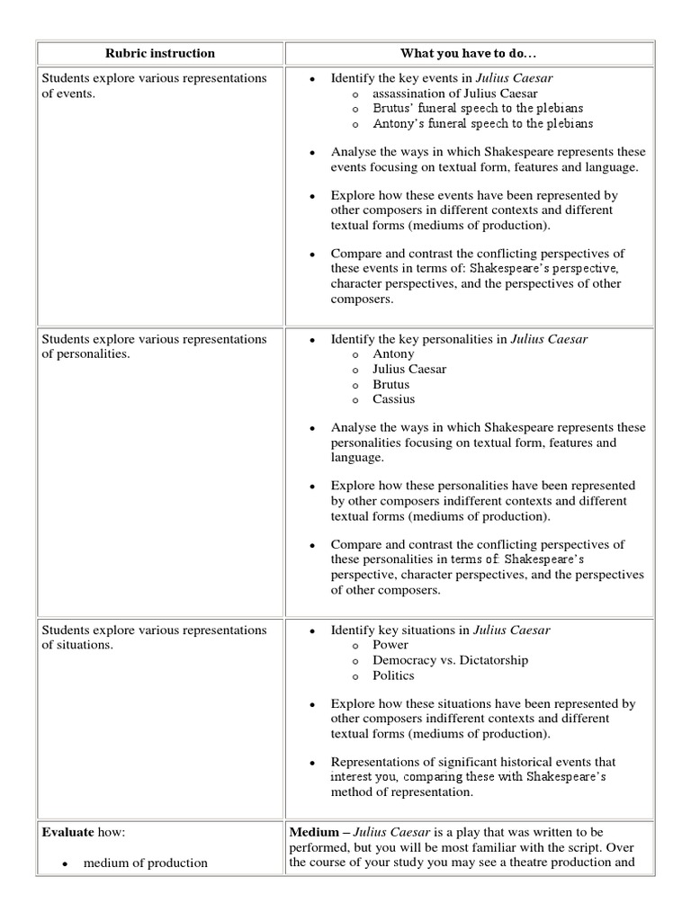 Julius Caesar Rubric Broken Down | PDF | Marcus Junius Brutus The ...