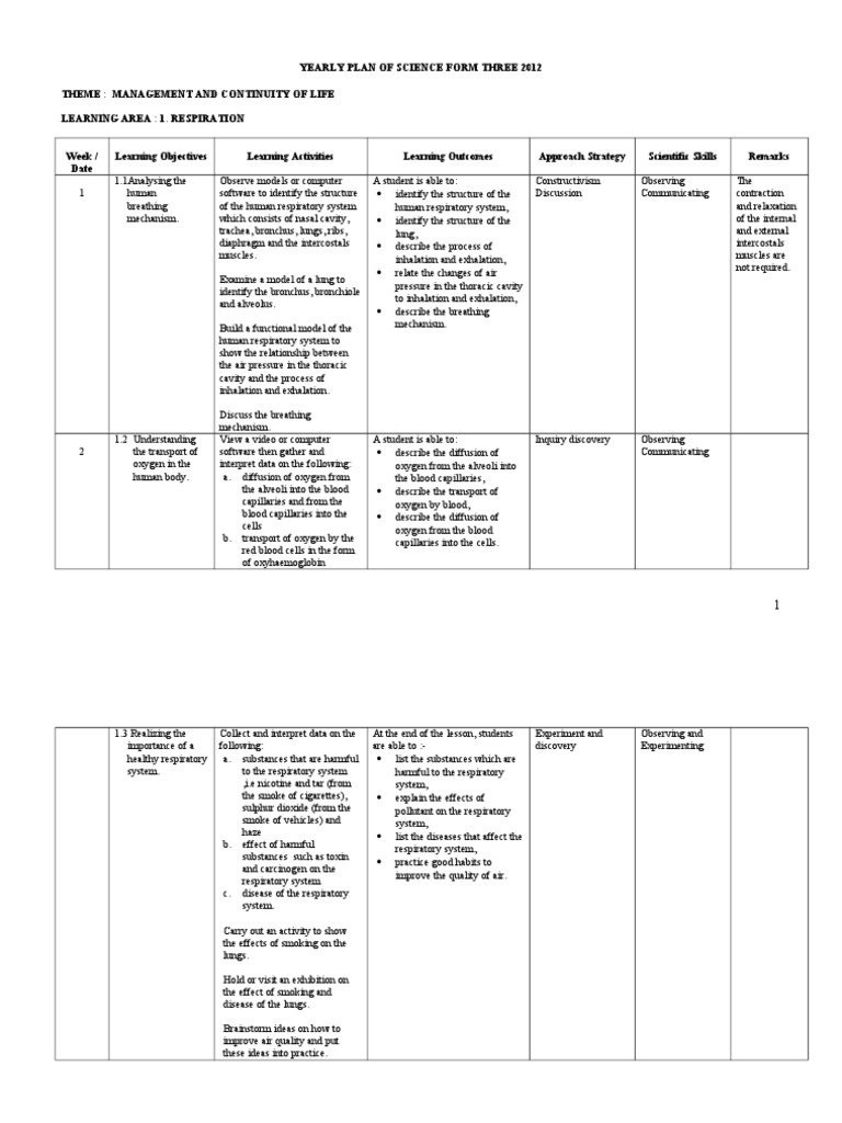 Science F3 Yearly Plan 2012 | PDF | Series And Parallel Circuits ...