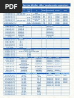 FMC Conventional Wellhead Chart | PDF