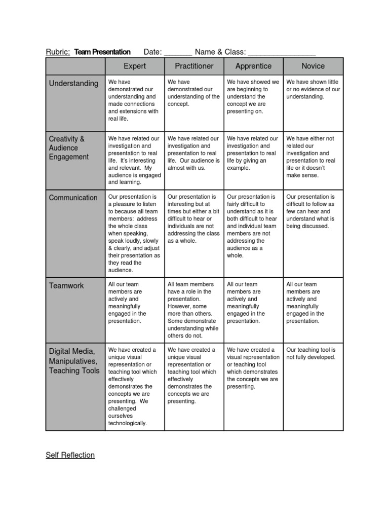 Rubric Team Presentation | PDF