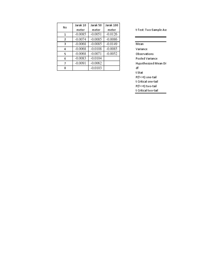 Tabel T | PDF
