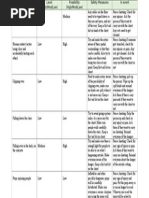 Concrete Pumping Risk Assessment (1) | Truck | Concrete