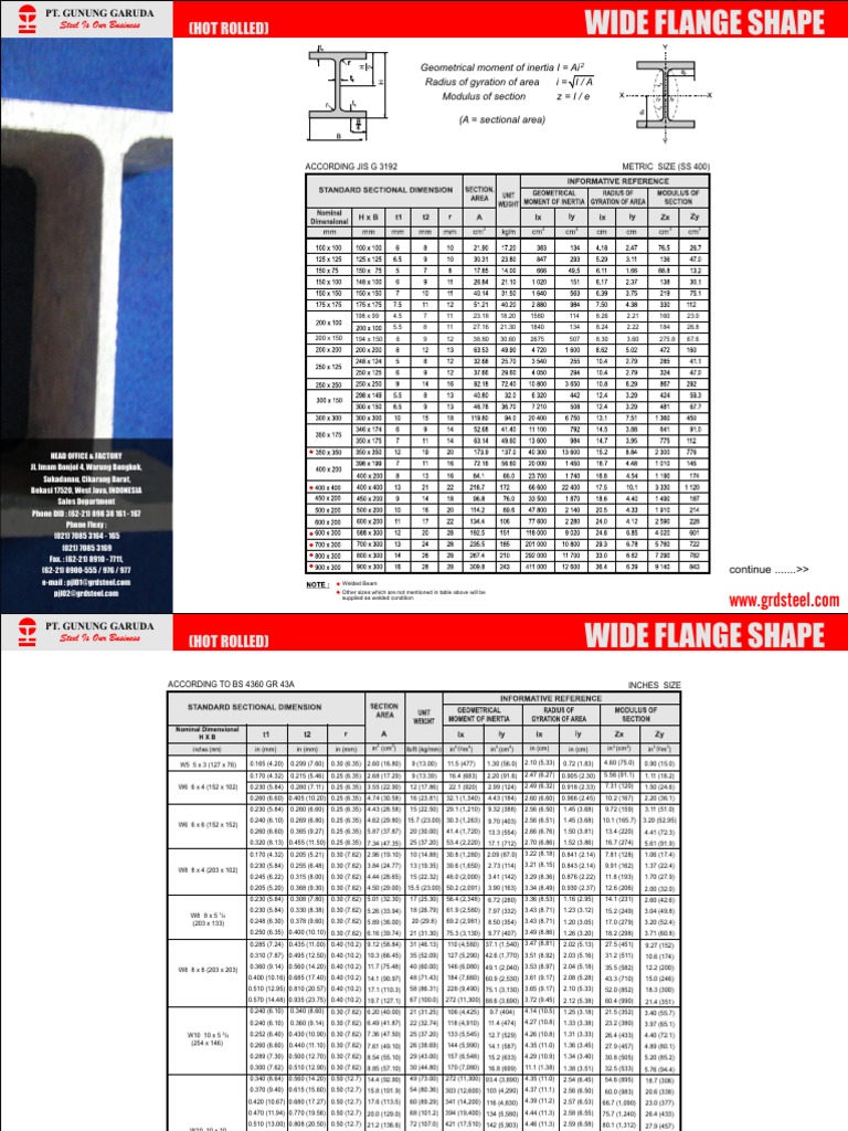 Gunung Garuda Wide Flange Catalogue | PDF | Metals | Mechanical Engineering