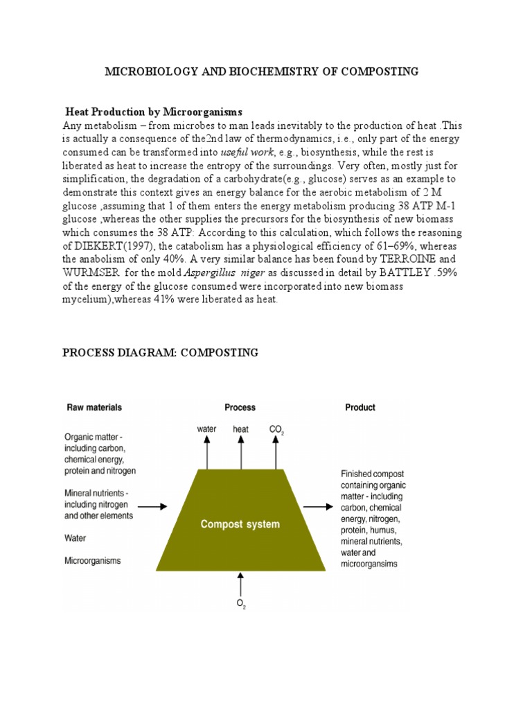 Microbiology and Biochemistry of Composting | PDF | Compost | Microorganism