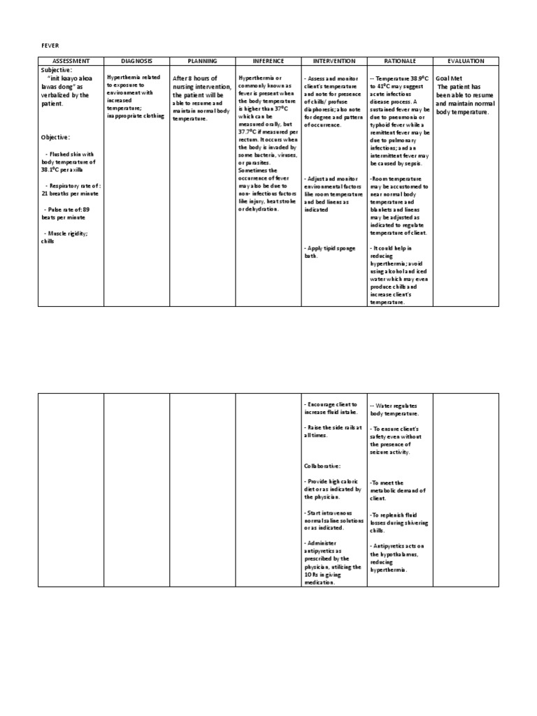 Ncp | Diarrhea | Hyperthermia