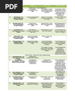 Karthikbyk - Devanga Chettiyar History | PDF