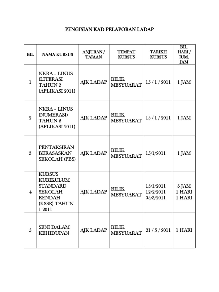 Pengisian Kad Pelaporan Ladap Dan Borang Kehadiran | PDF | Kajian ...