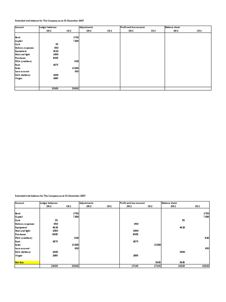 Extended Trial Balance | PDF | Balance Sheet | Income Statement