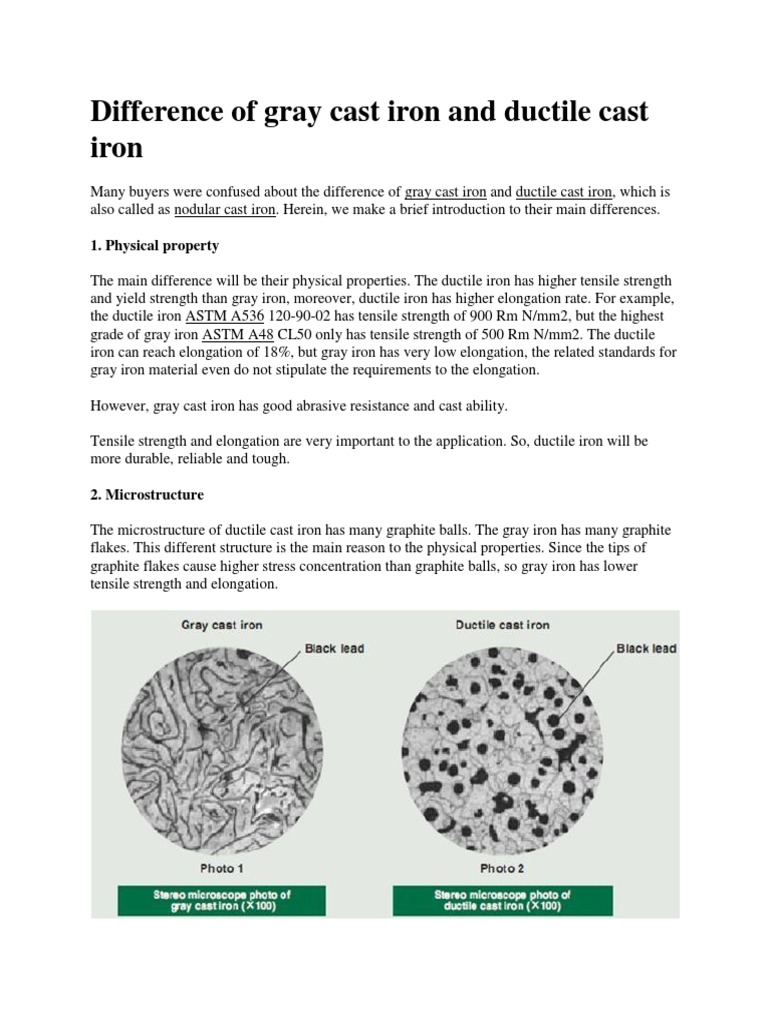 Gray vs Ductile Cast Iron Properties | PDF | Cast Iron | Metals