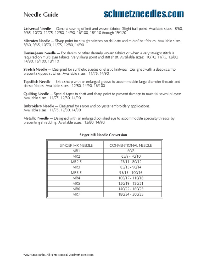Needle Guide: ©2007 Steve Butler. All Rights Reserved. Used With ...