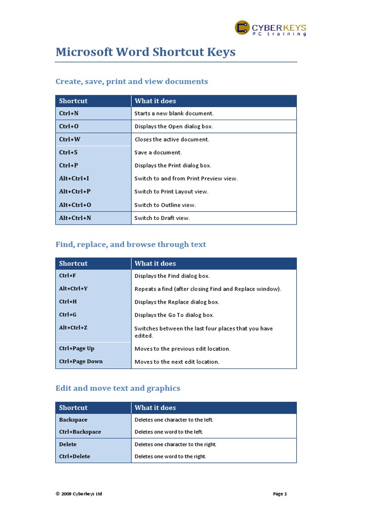 Microsoft Word Shortcut Keys | PDF