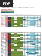 Body/Fin Breeding Chart For Fish Tycoon | PDF | Sharks | Vertebrates