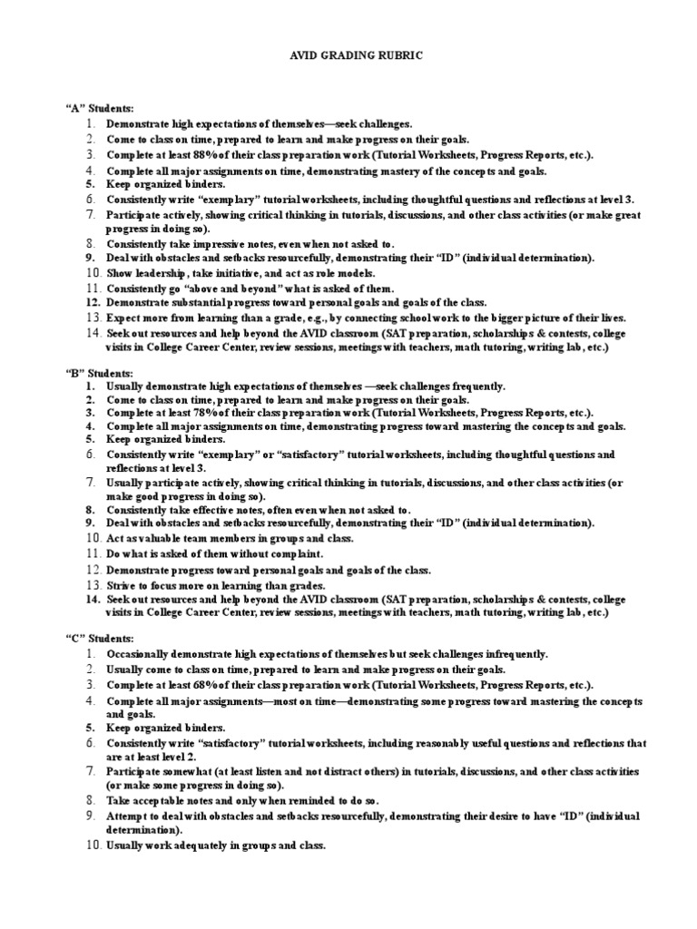 Avid Grading Rubric | PDF | Business