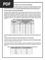 Tabla de Ampacidades | PDF | Ciencia y matemáticas