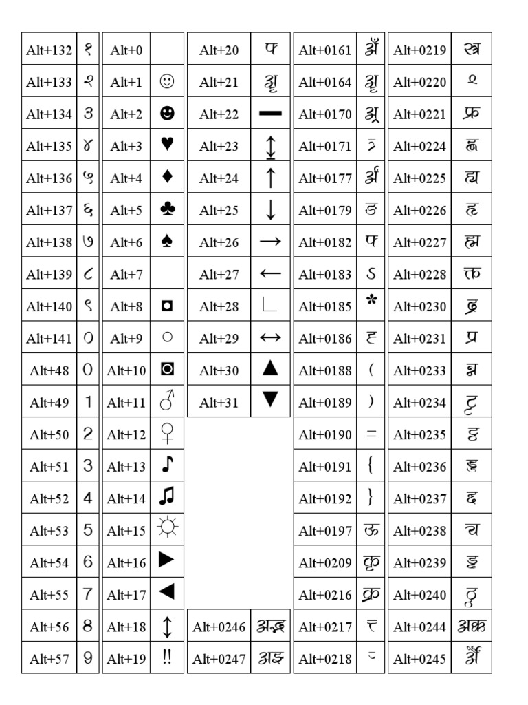 Hindi Alt Font | PDF