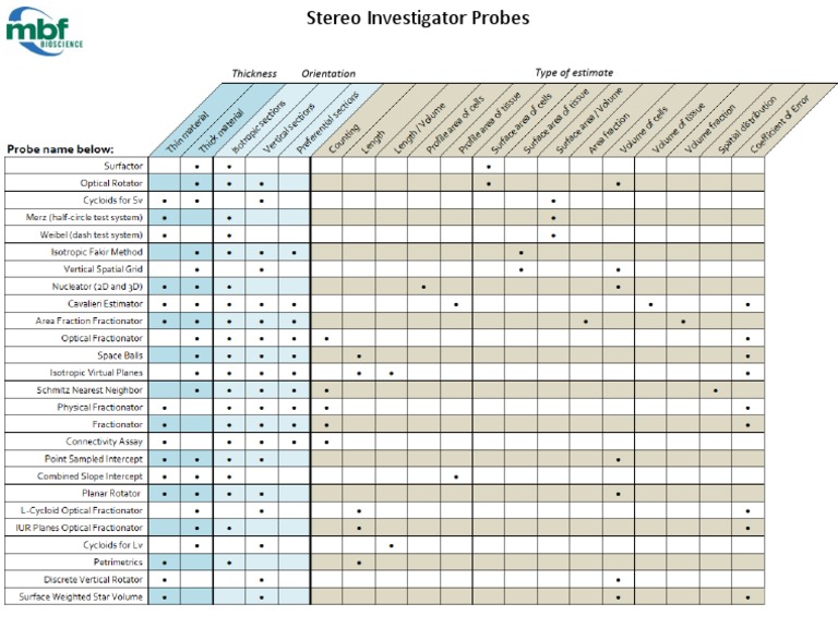 Stereo Investigator Probes Overview | PDF