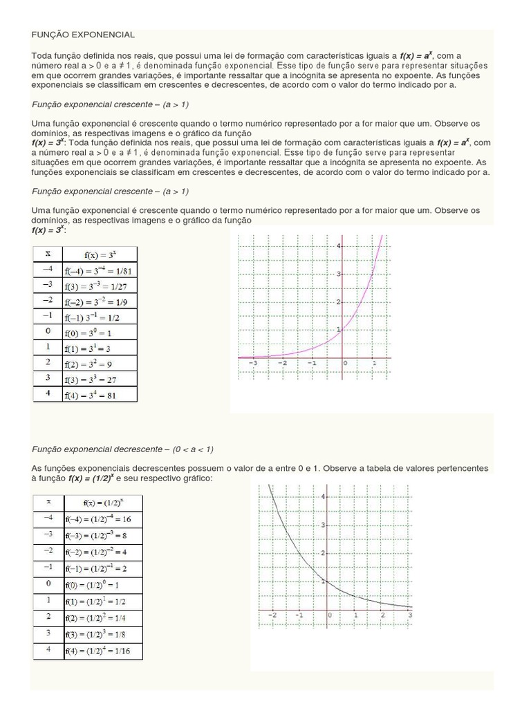 FunÇÃo Exponencial Função Matemática Exponenciação