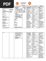 Biperiden Drug Study | PDF | Pharmaceutical Drug | Clinical Medicine