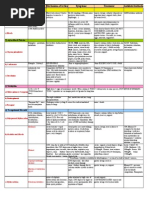 Mnemonics For Antibiotics | PDF | Penicillin | Beta Lactamase