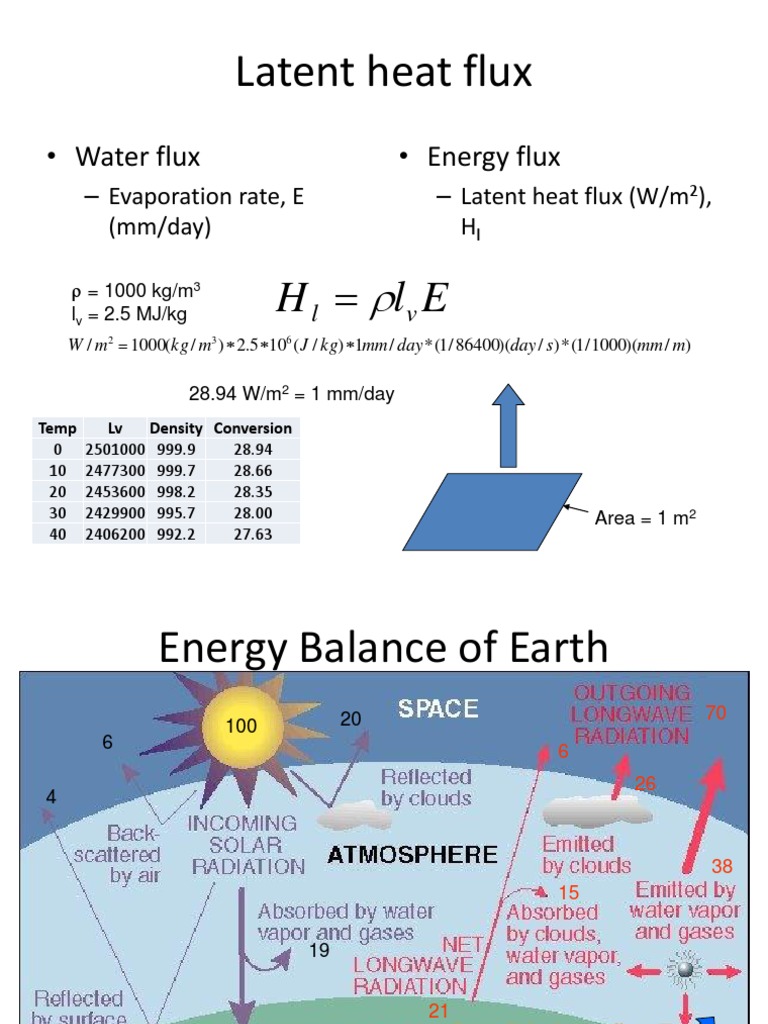 Latent Heat Flux | PDF | Teaching Methods & Materials | Technology ...