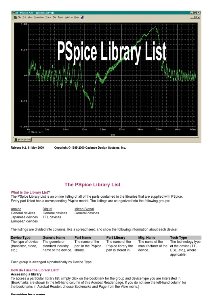 Lista Pspice Orcad | PDF | Bipolar Junction Transistor | Transistor