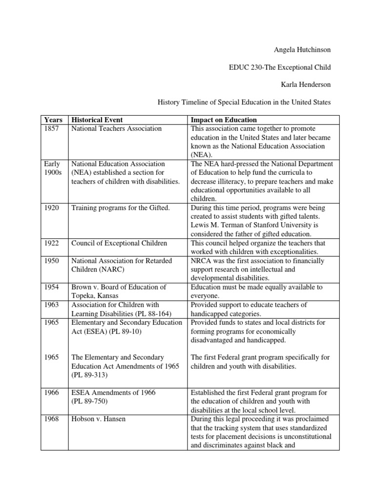 Special Education History Timeline | PDF | No Child Left Behind Act ...