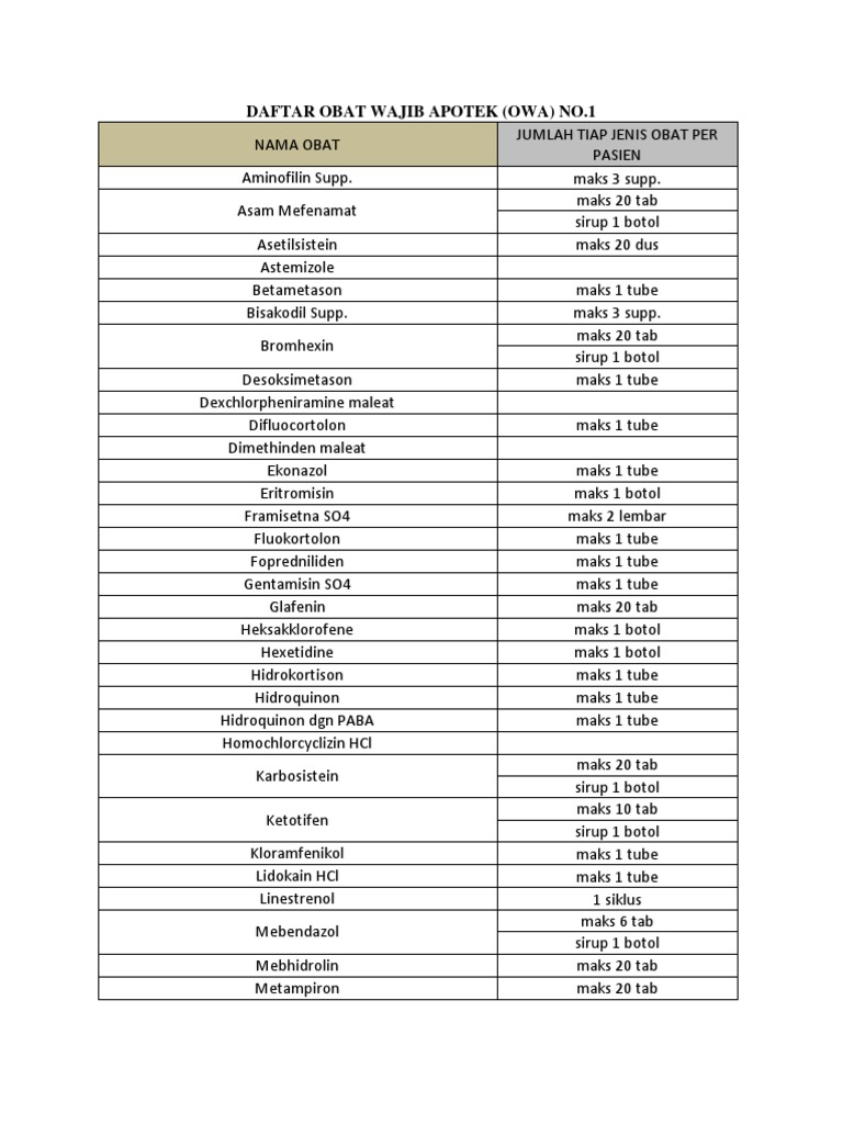Daftar Obat Wajib Apotek | PDF