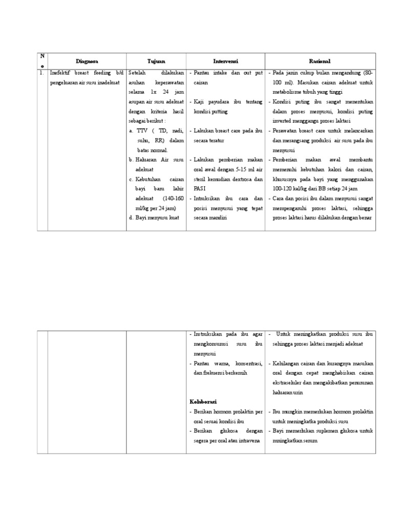 Askep Bayi Baru Lahir SC | PDF