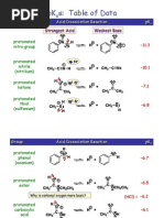 Functional Group pKa Values Chart | PDF | Amine | Acid Dissociation Constant