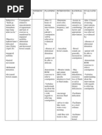 Nursing Care Plan Distrubed Sleeping Pattern | PDF | Sleep | Determinants Of Health