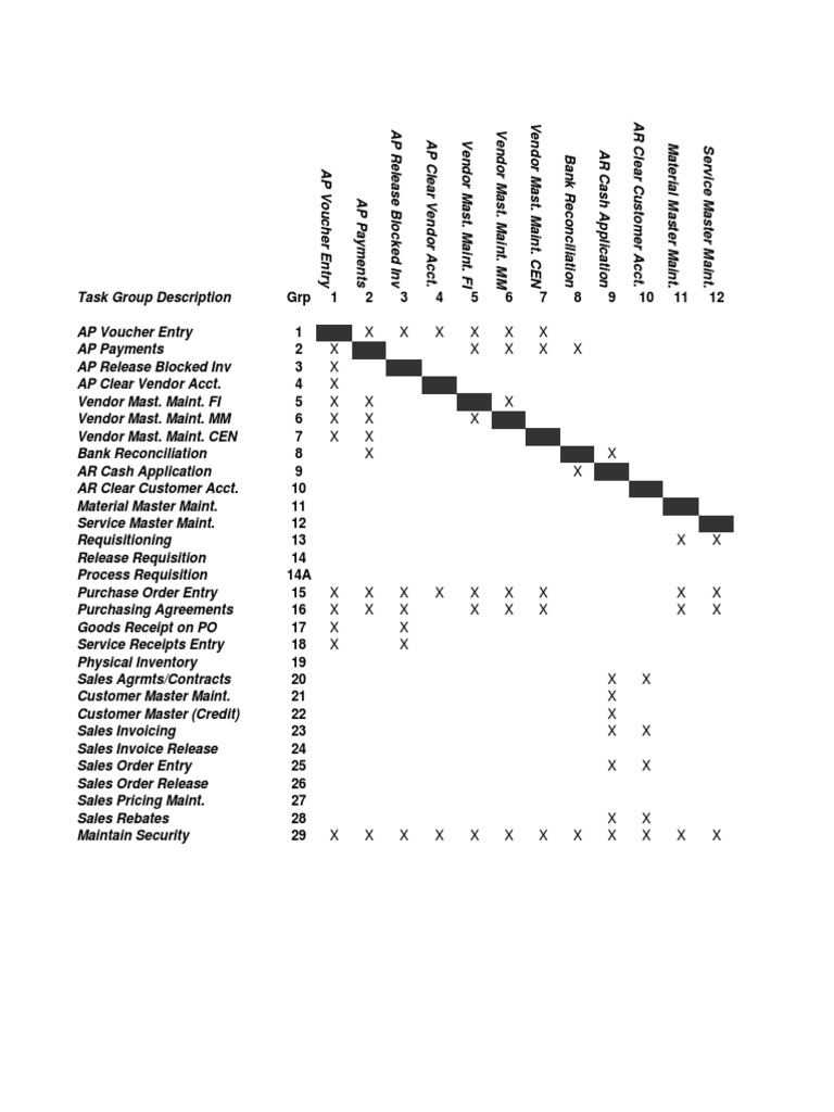 Sod Matrix | PDF | Invoice | Cheque
