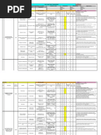 HIRARC Guidelines | Hazards