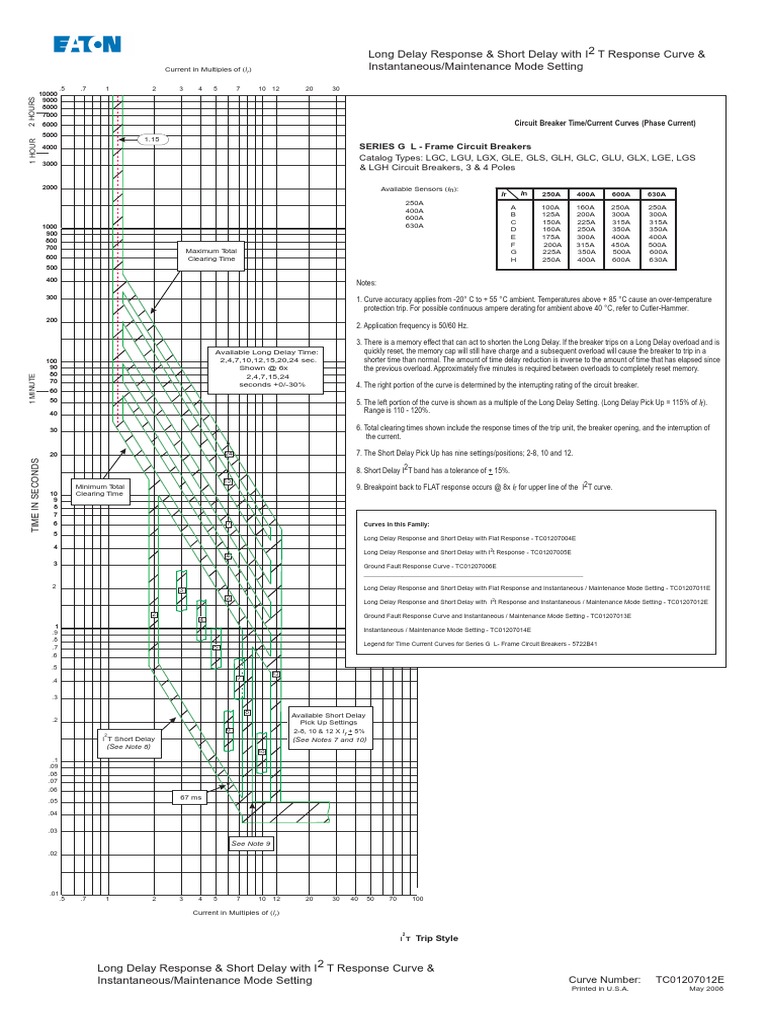 I2t Calculation | Electrical Equipment | Electric Power