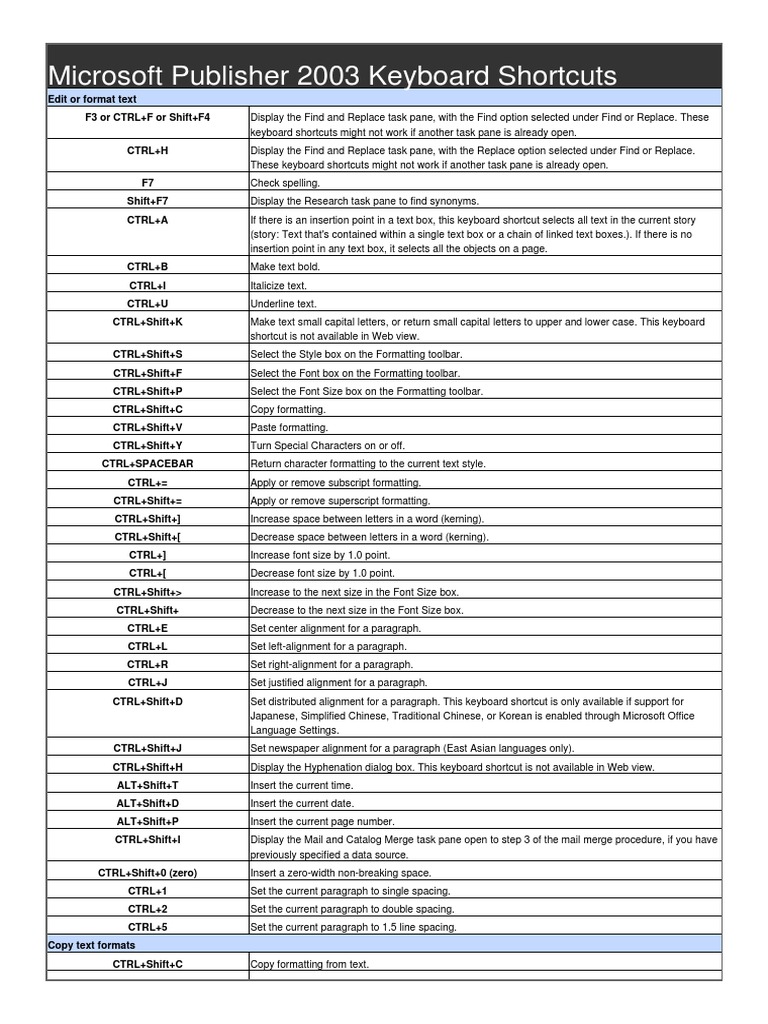 Microsoft Publisher 2003 Keyboard Shortcuts Pdf Computer Keyboard Menu Computing 