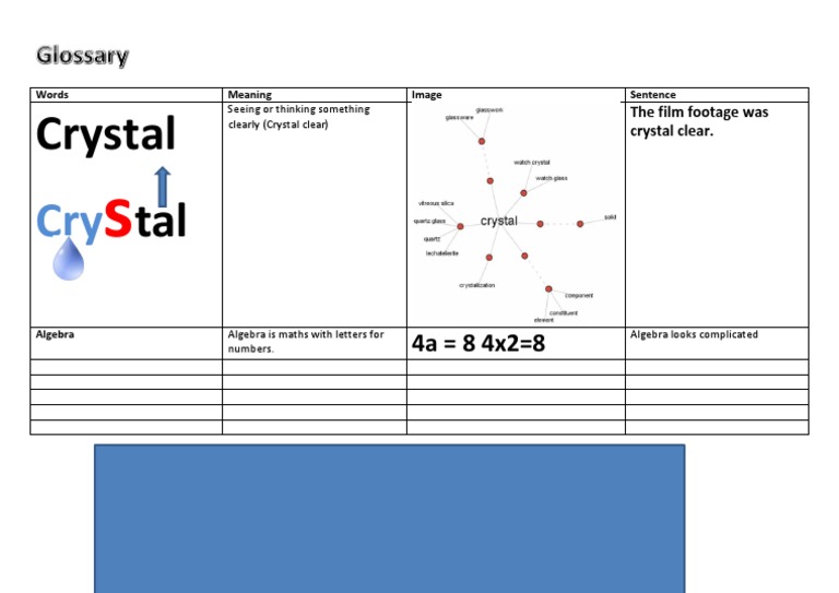 Vocabulary: Cry, Crystal, Algebra | PDF
