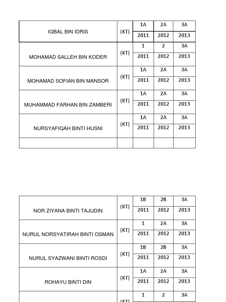 Senarai Nama Tepi Fail | PDF