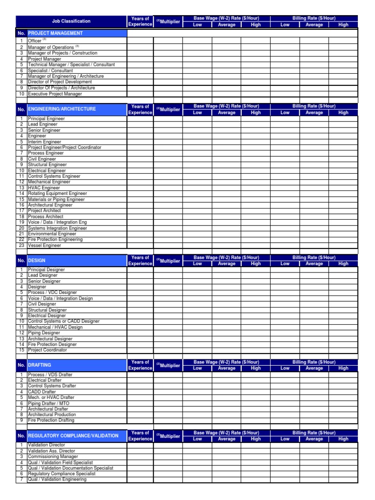 A Comprehensive Schedule of Rates for Engineering, Design, Construction ...